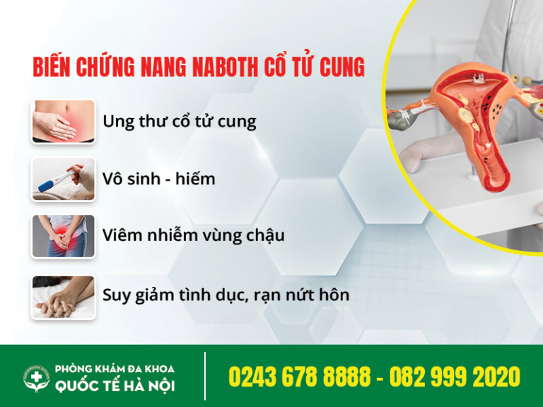 Hiểu đúng về nang naboth cổ tử cung tránh biến chứng ung thư cổ tử cung ...